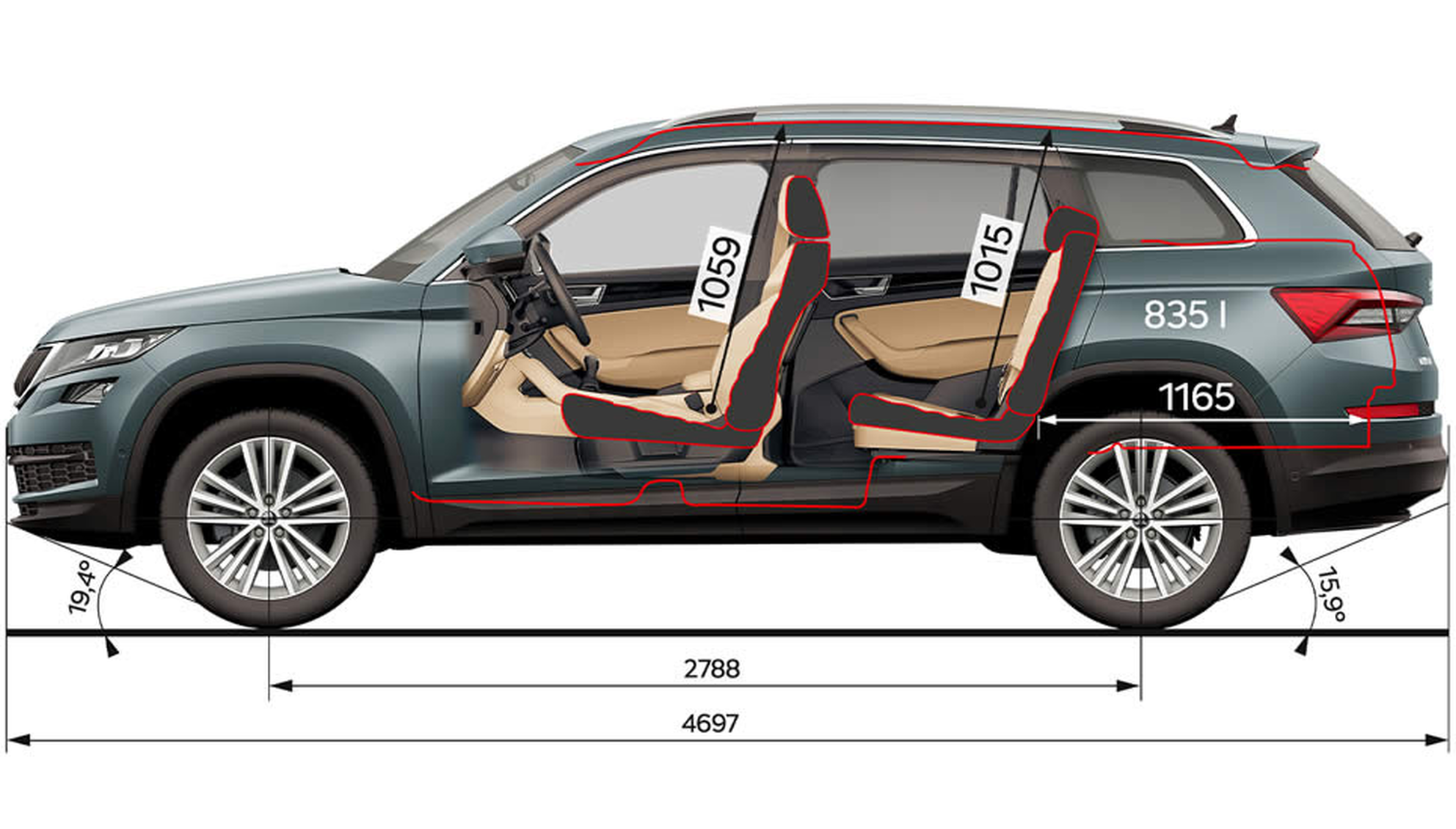 Objem kufru Škoda Kodiaq - Všechny rozměry | Cebia.cz