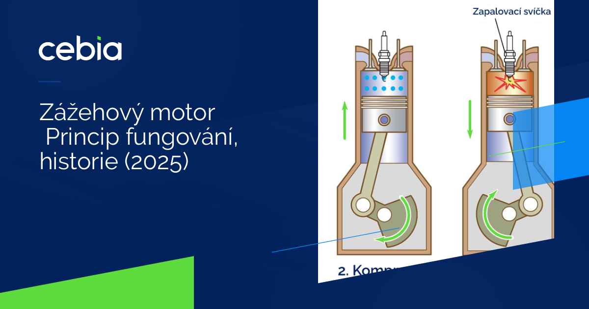 Zážehový motor Princip fungování, historie (2025) | Cebia.cz